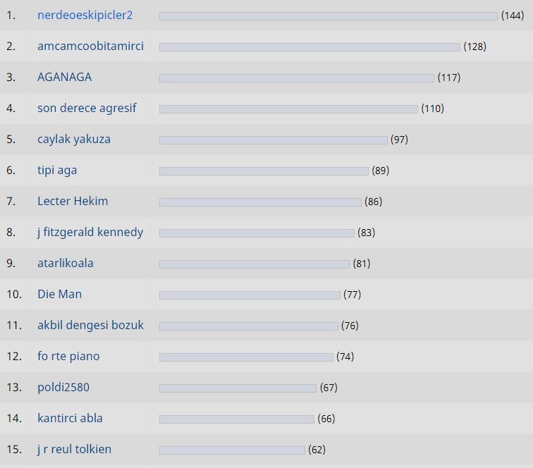 25 aralik 2018 inci sozluk utanc listesi - inci sözlük 25 aralik 2018 inci sozluk utanc listesi - inci sözlük